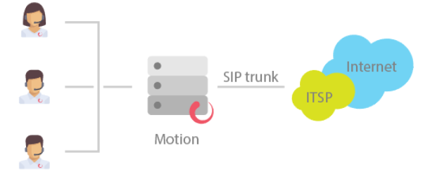 Trunk (Key Concepts) – LinkedIP